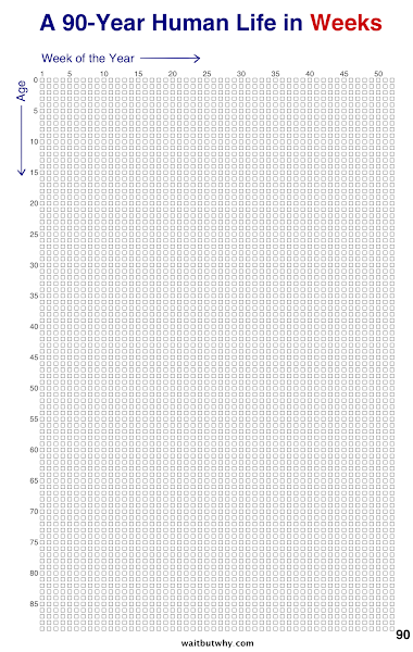 Doug Ross @ Journal: INSIGHTFUL GRAPHIC: The Weeks of Our Lives